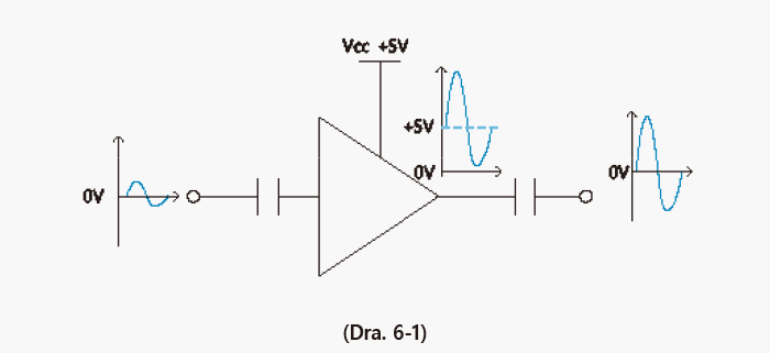 DC Block, N 6.0GHz